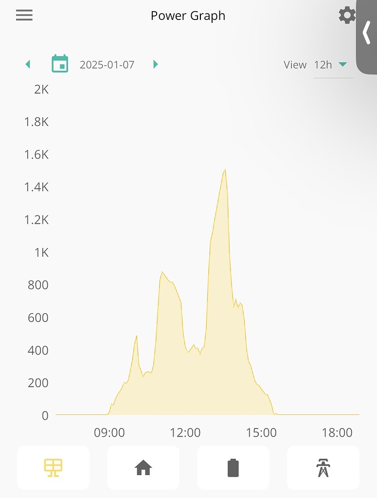 PV generation profile query - Everything Else - GivEnergy Community Forum