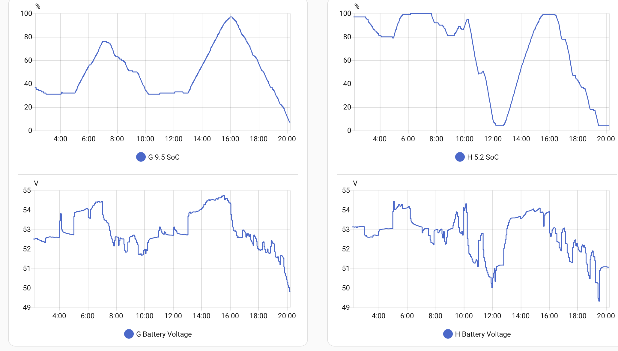Batteries not fully discharging - GivEnergy Batteries - GivEnergy ...